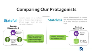 Being Stateful in Kubernetes | PDF | Cloud Computing | Internet