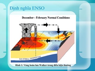 Tác Động Của ENSO Đến Việt Nam | PPT