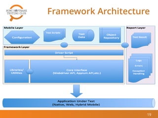 [Binh nguyen] Mobile Application Automation Testing iOS and Android | PPT