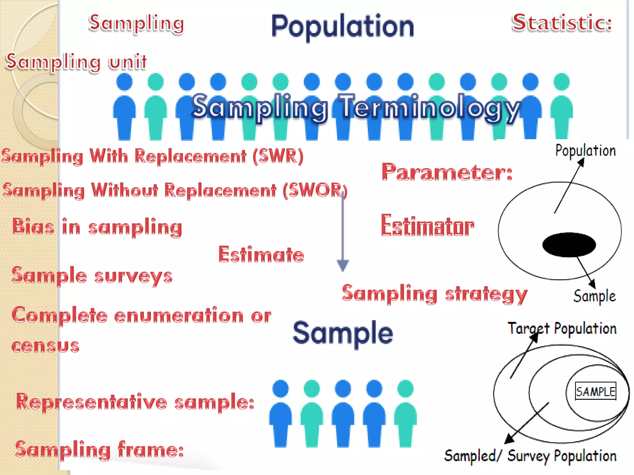 Sampling and Sampling Methods .pdf