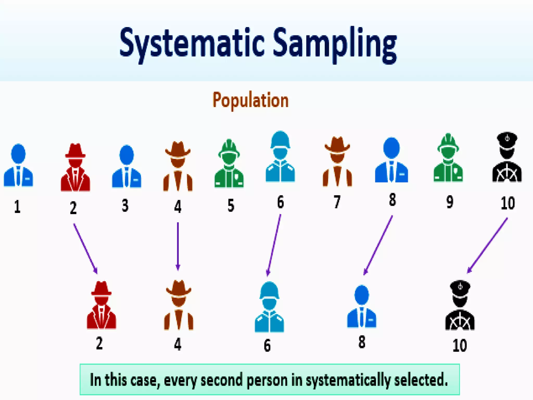 Sampling and Sampling Methods .pdf