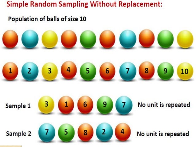 Sampling and Sampling Methods .pdf