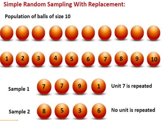 Sampling and Sampling Methods .pdf