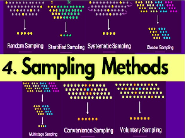 Sampling and Sampling Methods .pdf