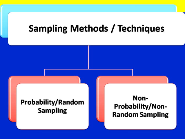 Sampling and Sampling Methods .pdf