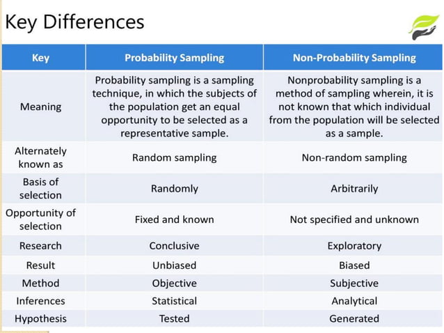 Sampling and Sampling Methods .pdf