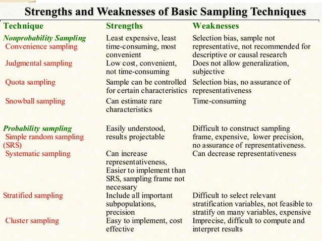 Sampling and Sampling Methods .pdf