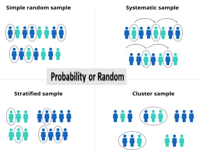 Sampling and Sampling Methods .pdf