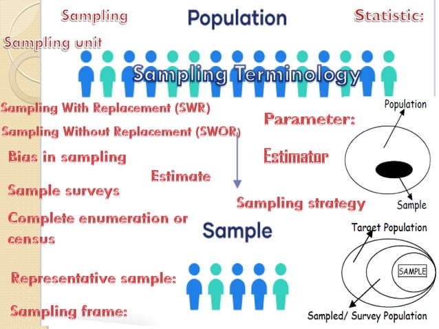 Sampling and Sampling Methods .pdf