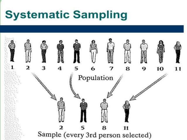 Sampling and Sampling Methods .pdf
