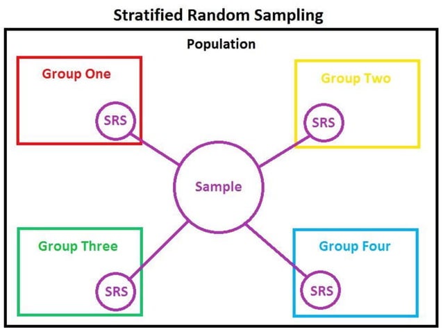 Sampling and Sampling Methods .pdf