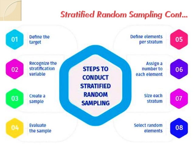 Sampling and Sampling Methods .pdf