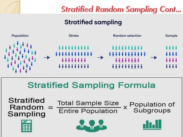 Sampling and Sampling Methods .pdf
