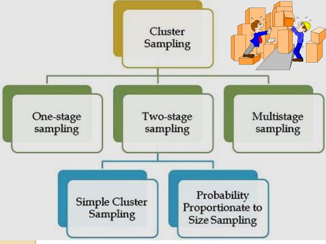 Sampling and Sampling Methods .pdf