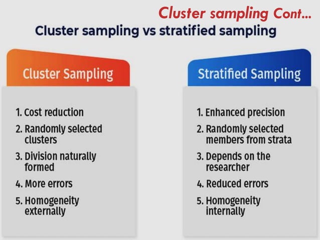 Sampling and Sampling Methods .pdf
