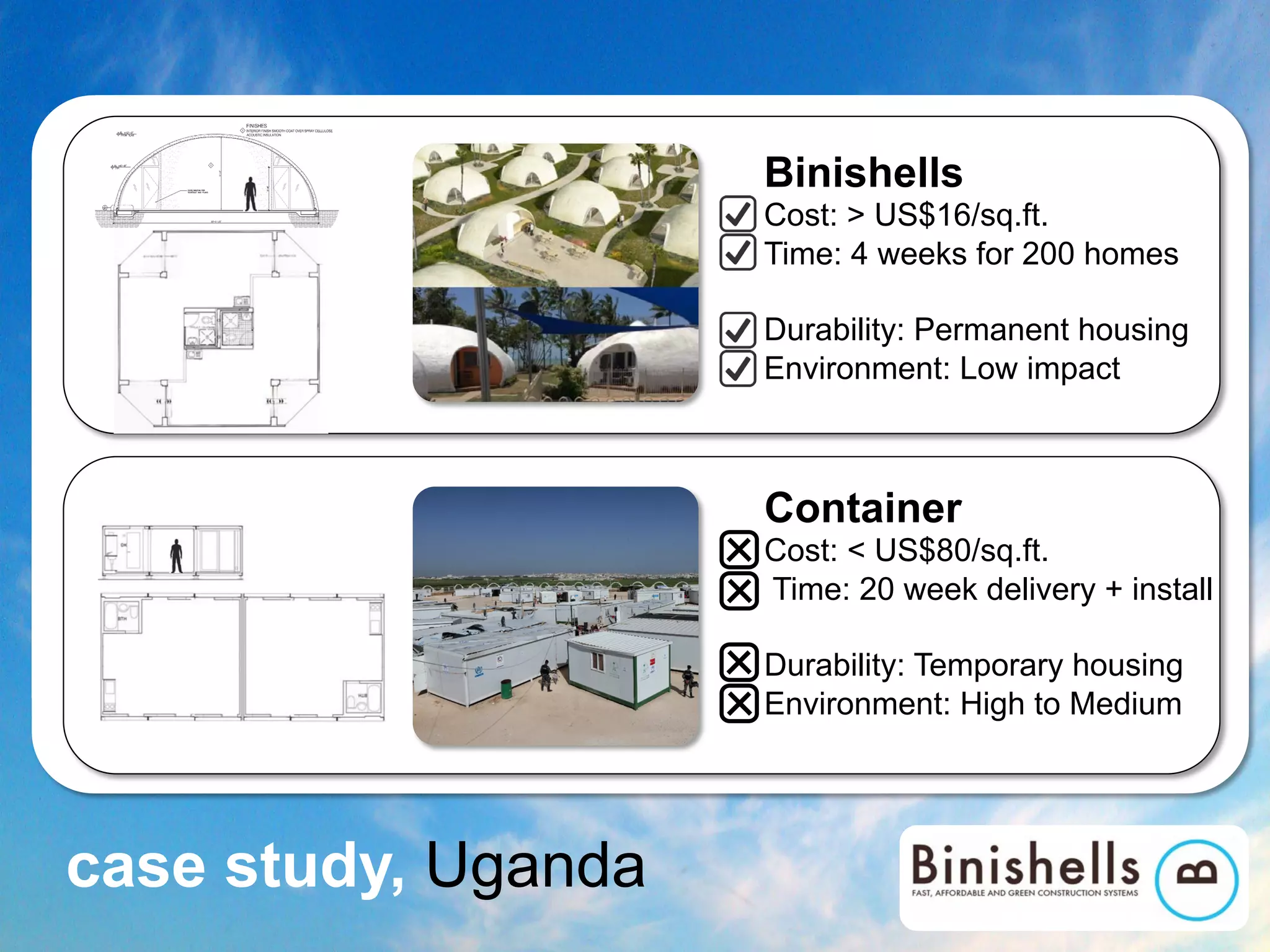 Binishells construction systems: A greener, faster, more resilient and ...