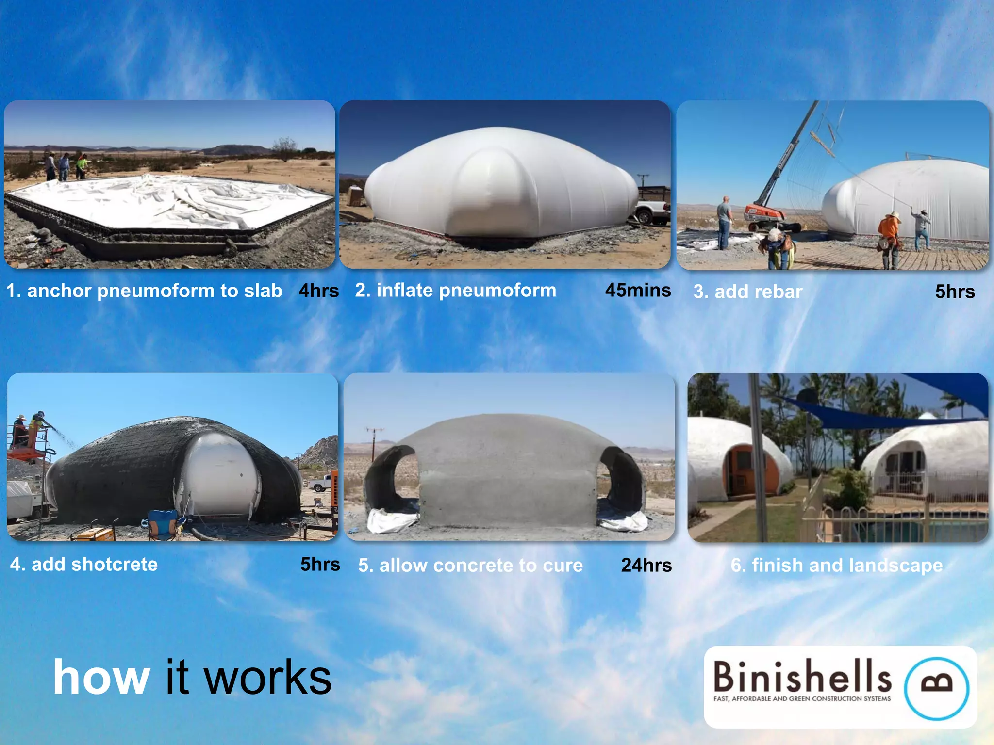 Binishells construction systems: A greener, faster, more resilient and ...