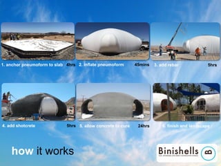 Binishells construction systems: A greener, faster, more resilient and ...