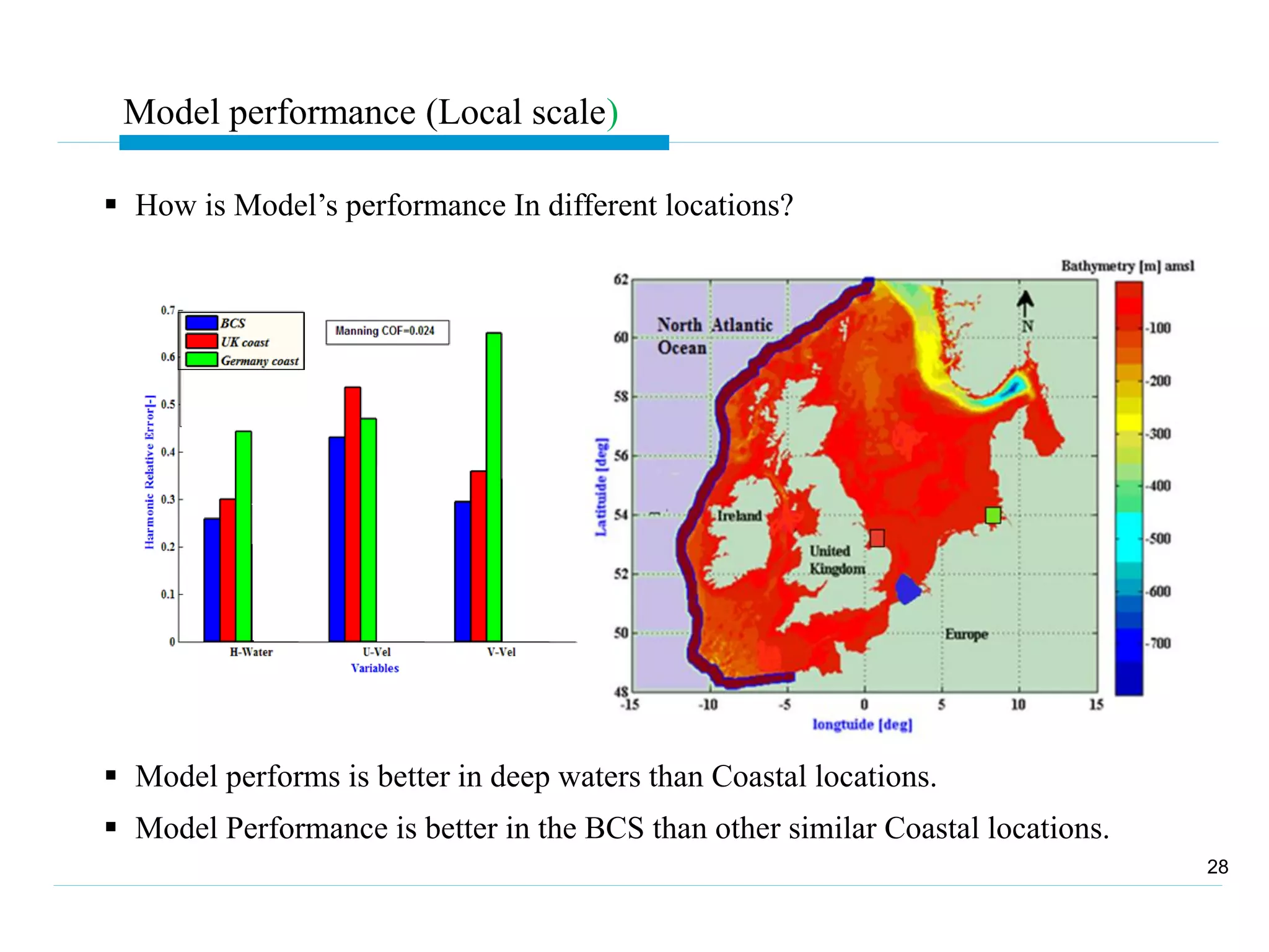 Applying Unstructured Grid Model for Tides in the Belgian Continental ...