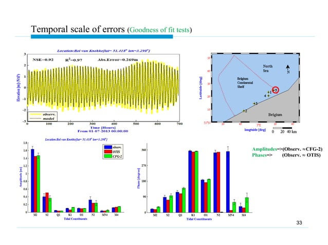 Applying Unstructured Grid Model for Tides in the Belgian Continental ...