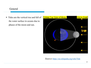 Applying Unstructured Grid Model for Tides in the Belgian Continental ...