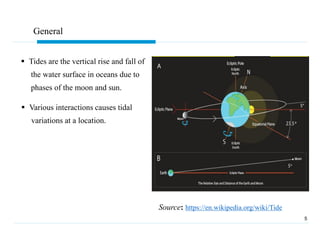 Applying Unstructured Grid Model for Tides in the Belgian Continental ...