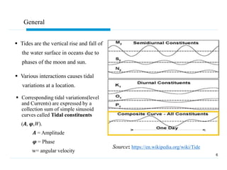 Applying Unstructured Grid Model for Tides in the Belgian Continental ...