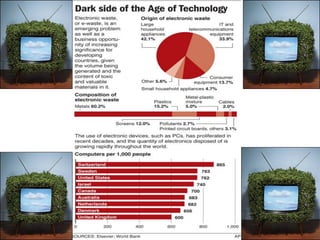 STS Presentation #3, Binnie + Buehler | PDF