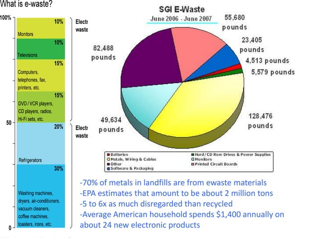 STS Presentation #3, Binnie + Buehler | PDF
