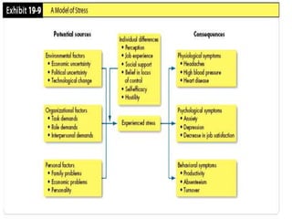 MM ORGANIZATIONAL BEHAVIOUR SHORT POWER POINR | PPT