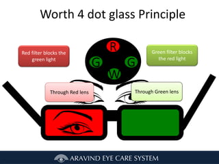 Binocular-Single-Vision-Worth-4-Dot-Test-28.08.2021.pdf