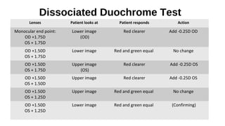 Binocular balance (review) | PPT