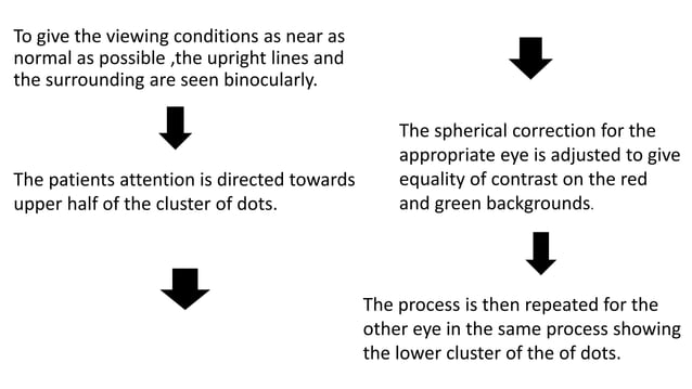 Binocular refraction techniques, binocular balancing | PPT