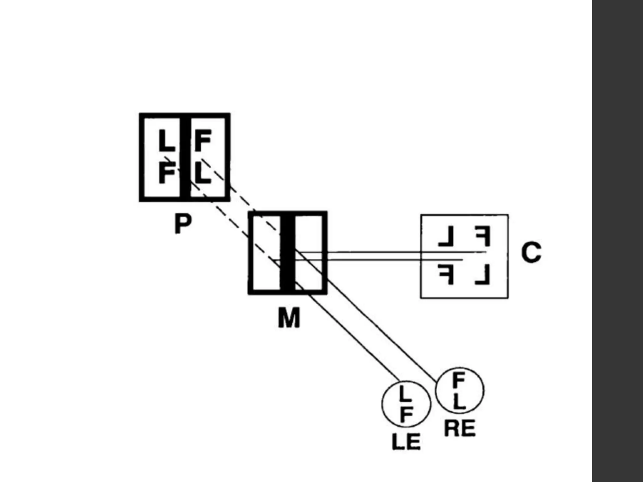Binocular refraction techniques, binocular balancing & binocular | PPTX