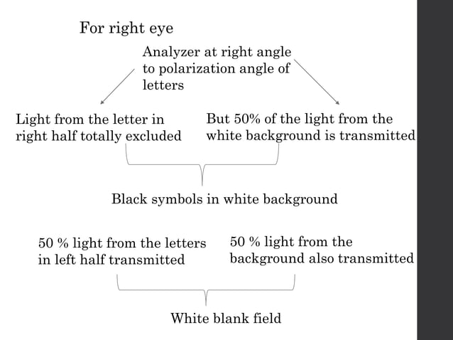 Binocular refraction techniques, binocular balancing & binocular | PPTX