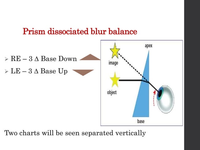 Binocular refraction techniques, binocular balancing & binocular | PPTX