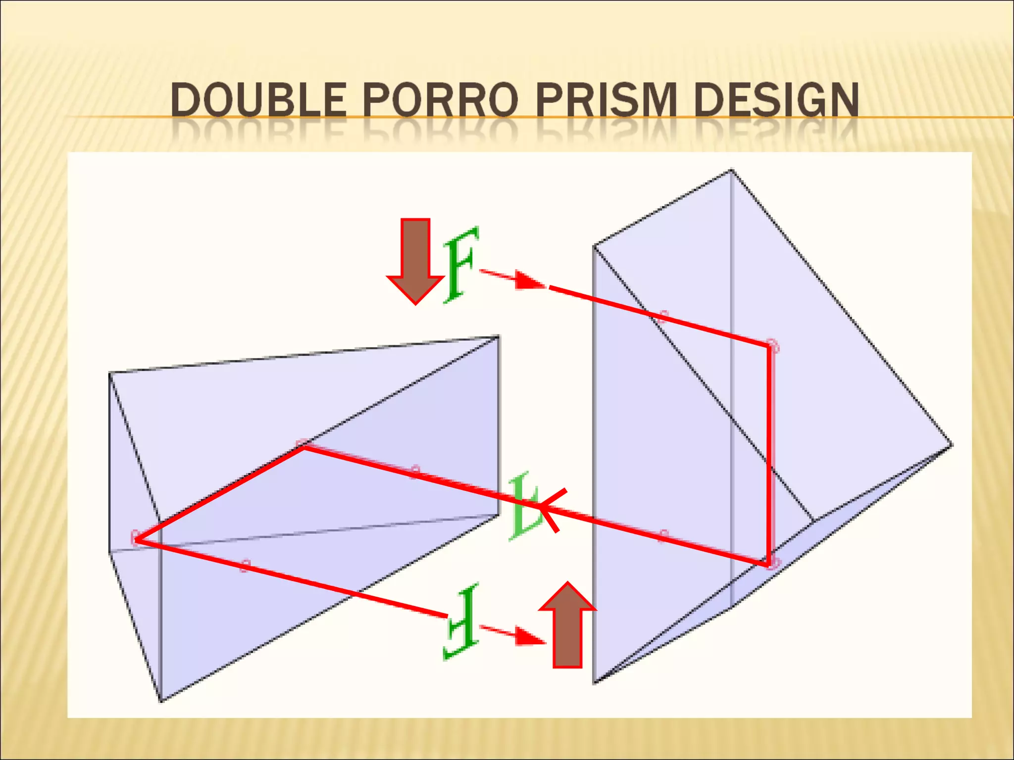 Binoculars or binocular telescopes | PPT