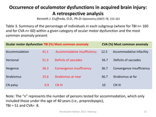 Binokulære synslidelser | PPTX