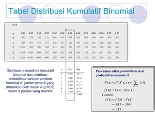 Statistika: Binomial | PPT