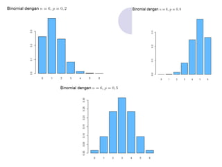 Statistika: Binomial | PPT