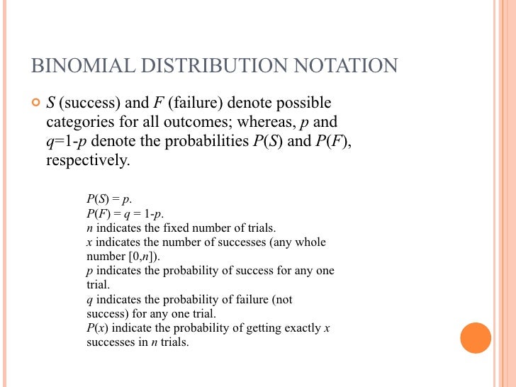 Binomial Distribution