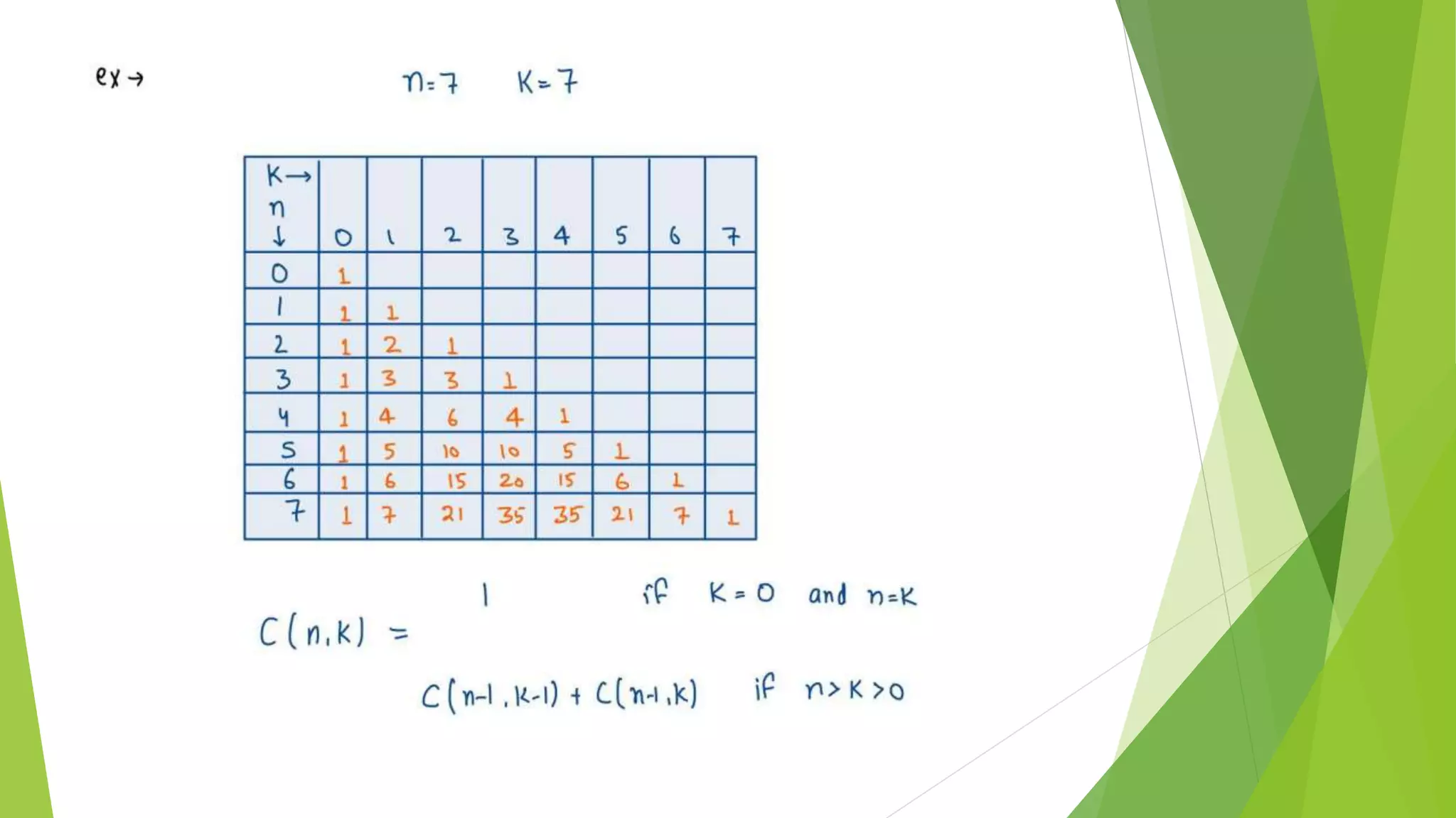 Binomialcoefficientandworldseriesproblemusingdynamicprogramming