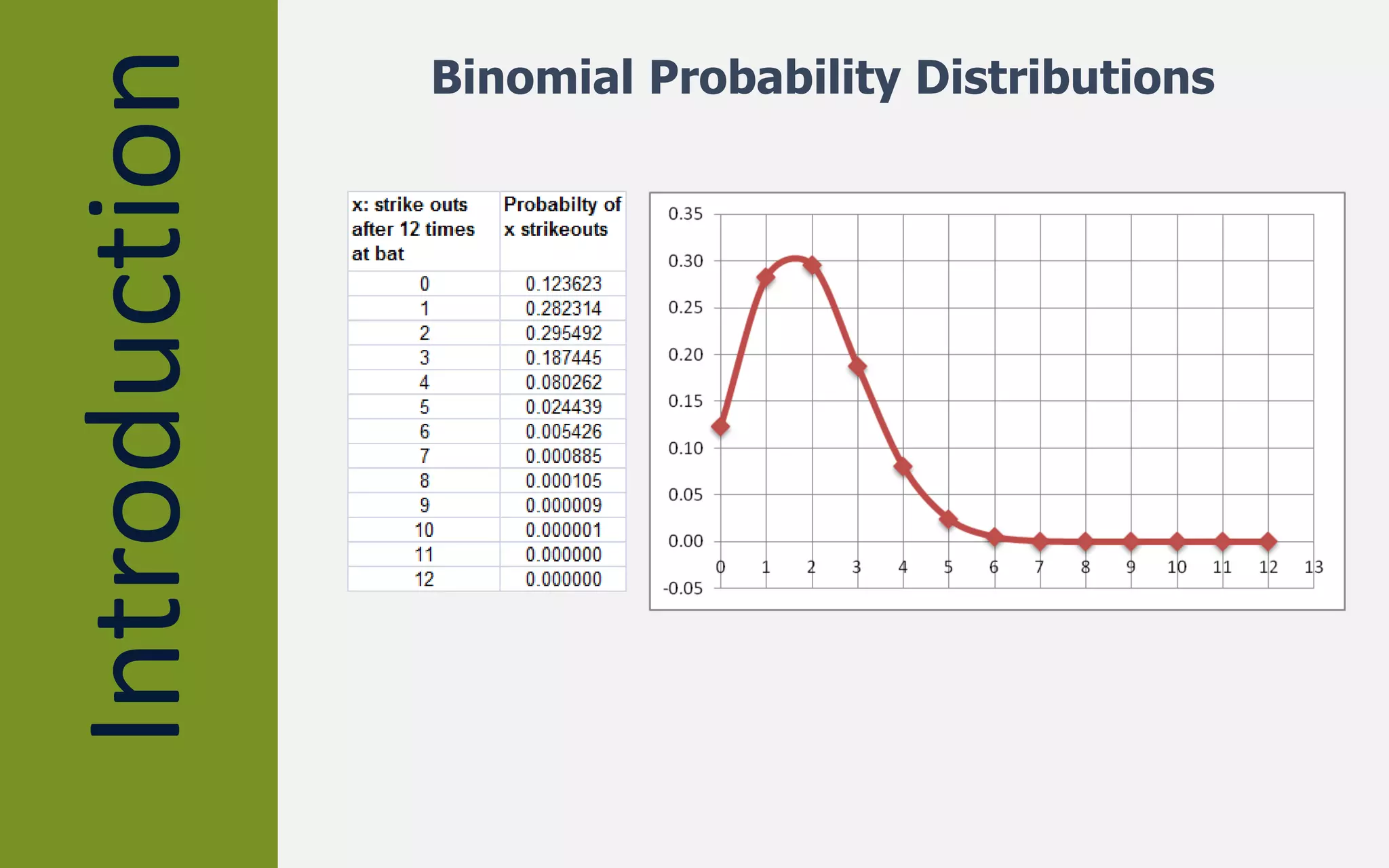Binomial distribution | PPTX | Internet for Beginners | Internet