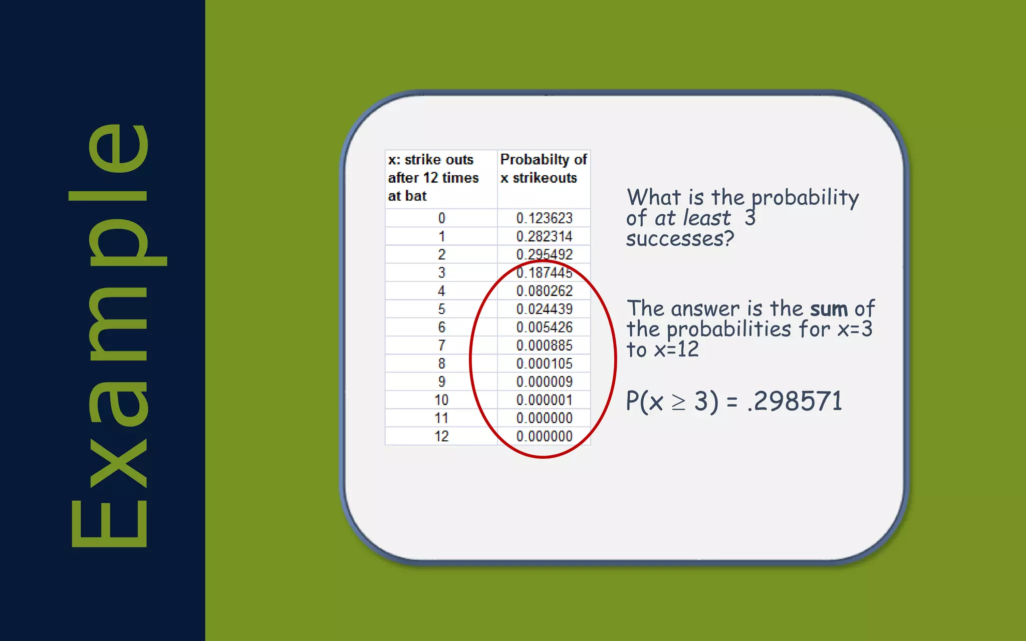 Binomial distribution | PPTX