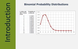 Binomial distribution | PPTX