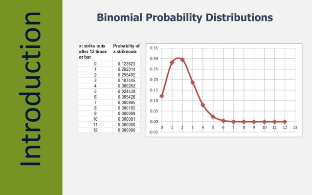 Binomial distribution | PPT