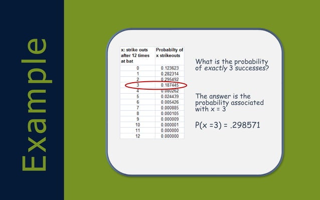 Binomial distribution | PPT