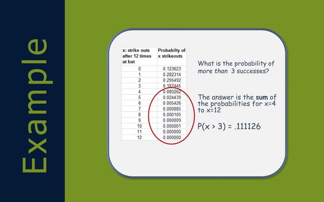 Binomial distribution | PPT