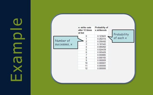 Binomial Distribution Ppt