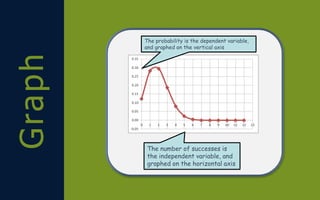 Binomial distribution | PPTX